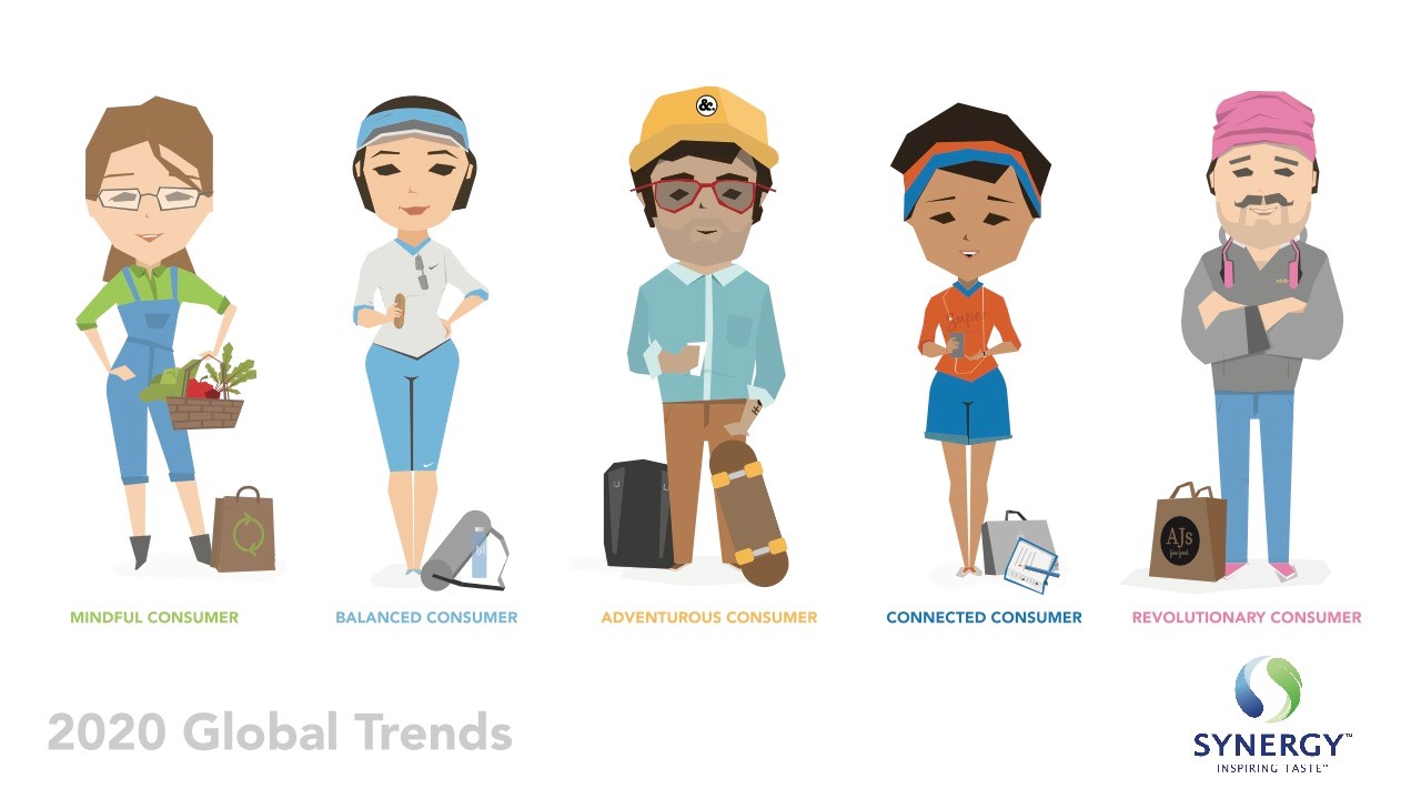 2020 consumer trends: the future of food & drink