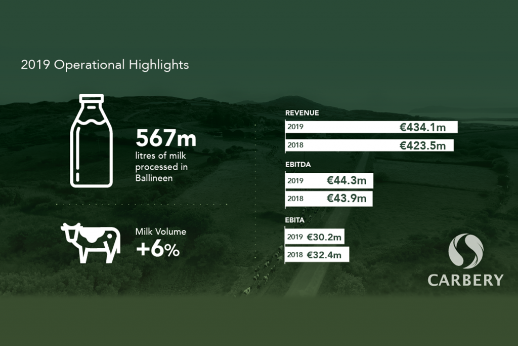 Carbery Group Annual Report 2019 - UK